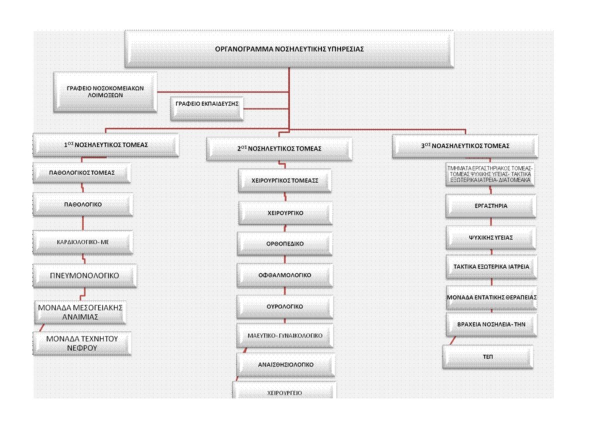 Οργανόγραμμα – Γενικό Νοσοκομείο Καρδίτσας